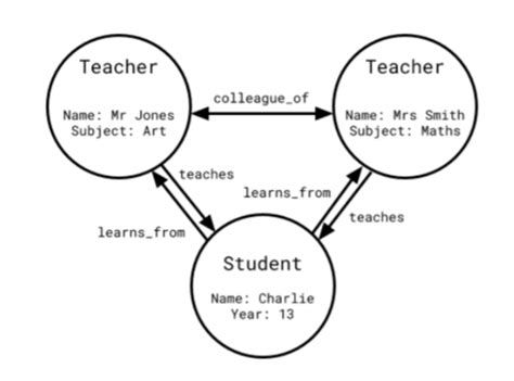 Big Data Flashcards Quizlet Big Data Flashcards Quizlet