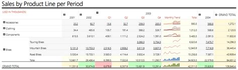 Table Crosstab And List At A Glance Telerik Reporting