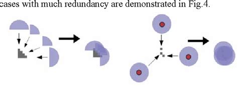 Figure 1 From Fast Binary Dilationerosion Algorithm Using Reference Points Semantic Scholar