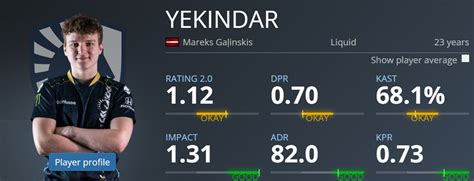 【cs Go】leetify Rating简介 哔哩哔哩