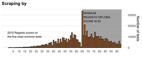 Chapter 7 Introduction To Data Visualization Introduction To Data Science