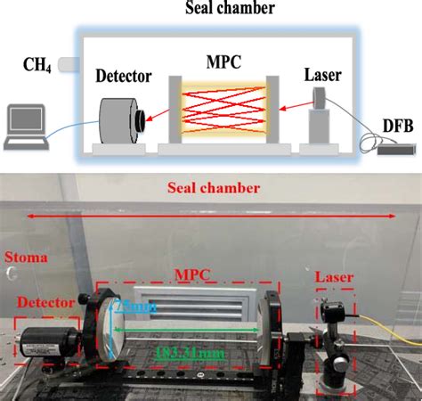 Figure 12 From Optical Design And Verification Of Multipass Cell With