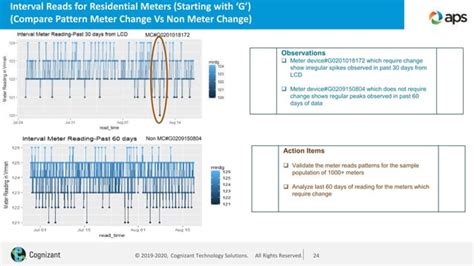 Meter Anomaly Detection Ppt
