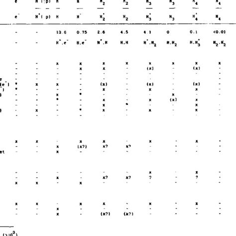 Overview Of Particle And Antiparticle Properties And Characteristics Download Table