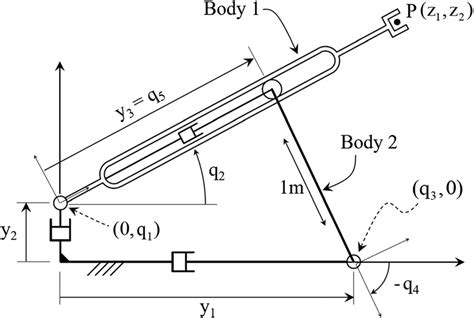 Model Compound Manipulator Download Scientific Diagram