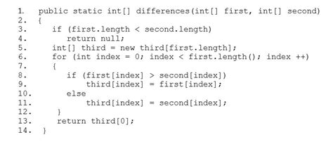 Solved Code Debugging The Method Differences Shown Chegg