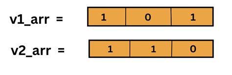 Compare Version Numbers Naukri Code 360