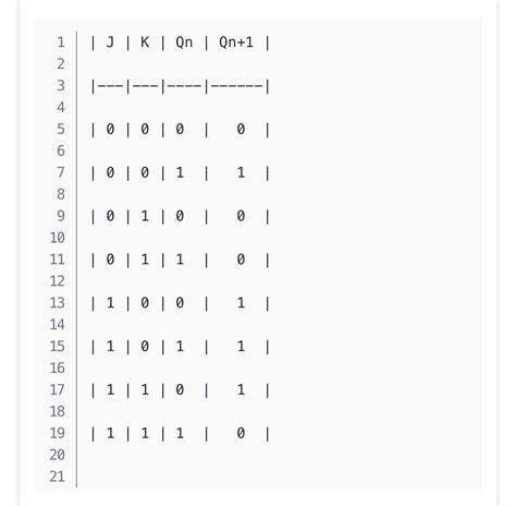 Solved Make K Map Chegg Com