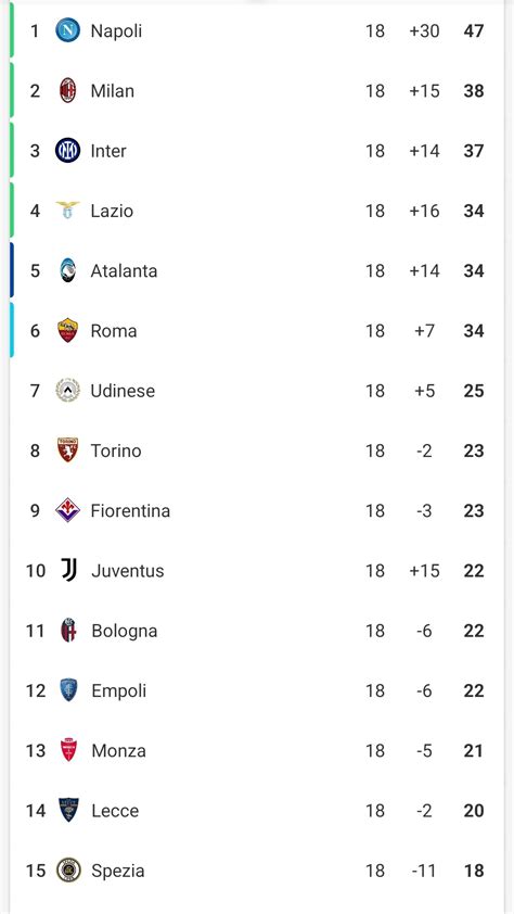썰 유벤투스 승점 20점 삭감 가능성 존재 오르비