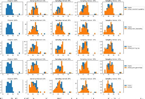 Figure 7 From Data Efficient Evaluation Of Large Language Models And
