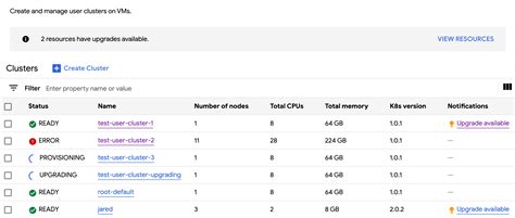 Maintain Clusters Google Distributed Cloud Hosted Appliance Google