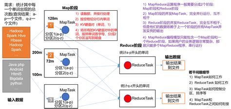 hadoop mapreduce详解（map、shuffle、reduce） map shuffle reduce csdn博客