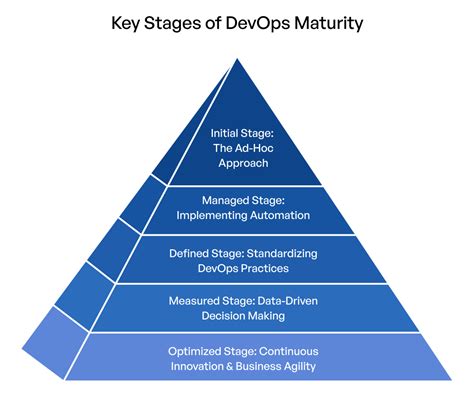 devops maturity model key stages challenges and best practices
