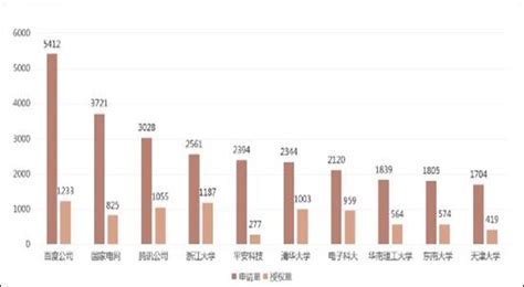 北美智權股份有限公司