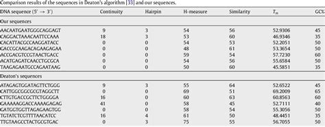 Table 2 From A Hybrid Quantum Chaotic Swarm Evolutionary Algorithm For