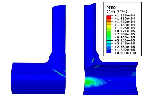 Contour Plot Of Equivalent Plastic Strain In T Joint Model Showing