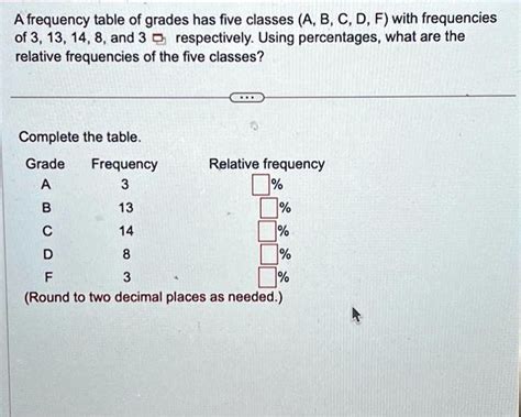 solved a frequency table of grades has five classes a b c d f
