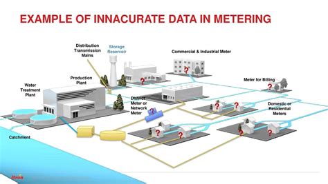 DATA for ACTION Edna Yohei Malaisé ppt download