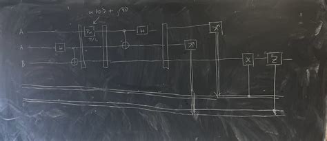 Solved Draw ﻿this ﻿circuit ﻿using ﻿quiskit ﻿ ﻿superdense