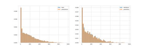 Xgboost 自訂義 Loss Function