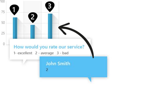 Push Notification Messages Examples By Industry Use Cases