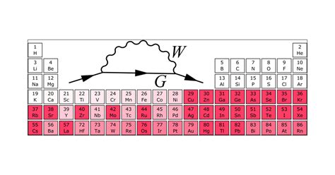 Calculate Orthogonal Vector