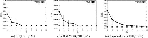 figure 3 from fast lifted map inference via partitioning semantic scholar
