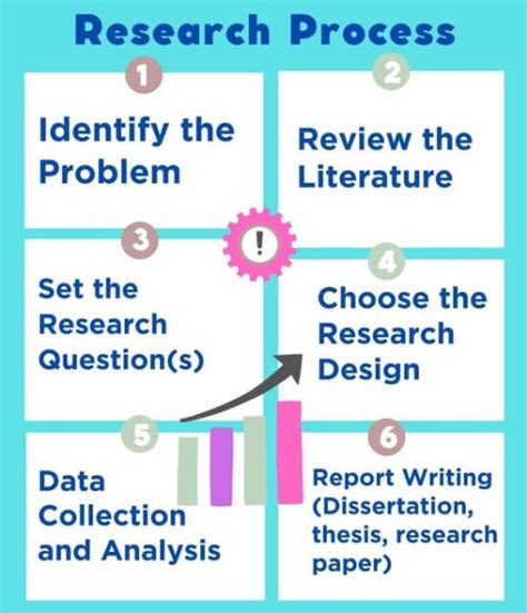 The Importance Of Expert Guidance In Dissertation Writing For Modern Scholars Macgra Photo