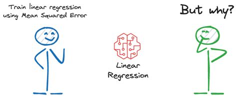 Where Did The Assumptions Of Linear Regression Originate From