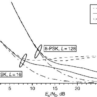 Evolution Of Jitter Variance Download Scientific Diagram
