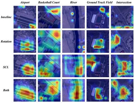 Collaborative Self Supervised Transductive Few Shot Learning For Remote