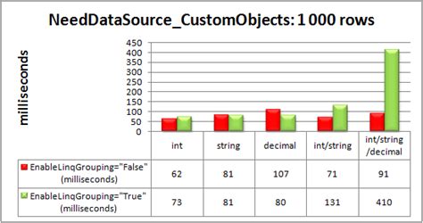 Super Charged Performance Optimizations For Telerik S ASP NE