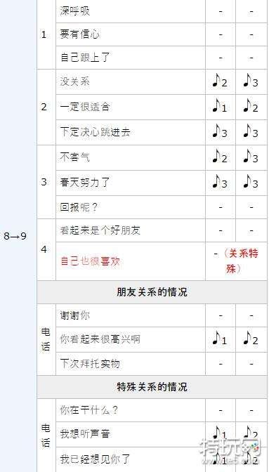 女神异闻录5皇家版p5r奥村春coop攻略 特玩网