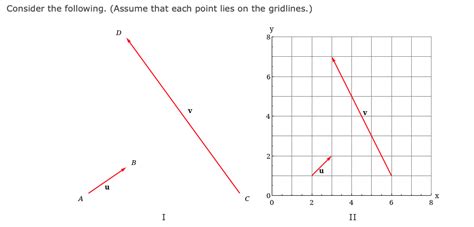 Solved Consider The Following Assume That Each Point Lies