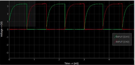 Performing Multivibrator Experiments In Pslab Android App