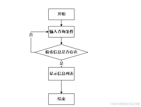 基于ssm框架制造装备物联及生产管理erp系统设计与实现源码lw部署文档讲解等 Csdn博客