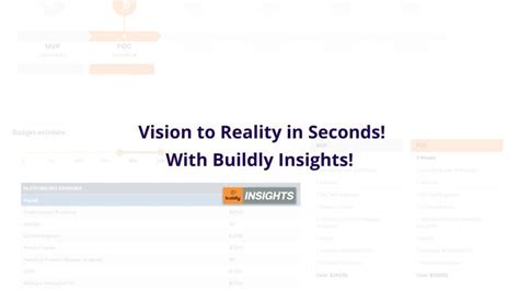 buildly on linkedin startup aiproductmanager ai