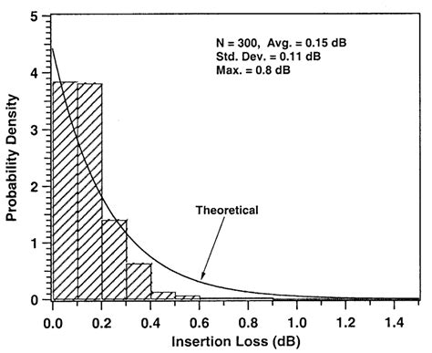 Statistical Distribution Of Randomly Connected Mt Ferrules Download