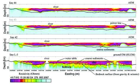 comparison between aem and ground em inversion results see figure 4