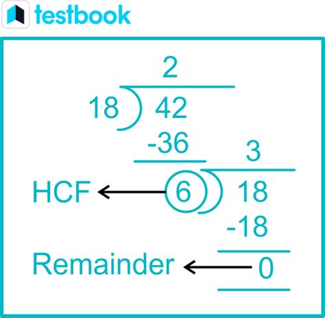 Hcf Of And Calculation Methods Solved Examples And Faqs