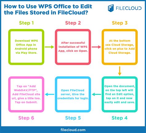 How To Use WPS Office To Edit The Files Stored In FileCloud
