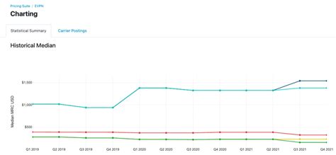Ethernet Vpn Pricing Data