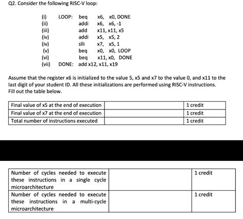 Solved Q2 ﻿consider The Following Risc V Loopassume That