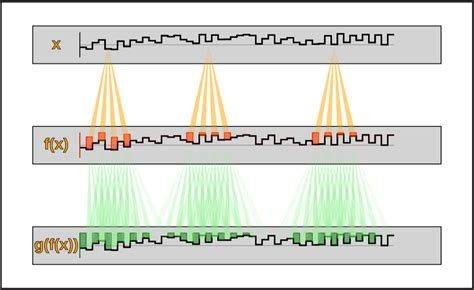 GitHub Srush Autodiff Puzzles