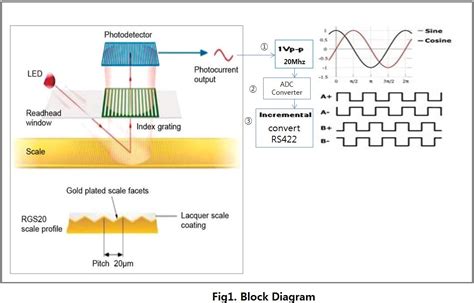 Adc Multiplier And Data Converter Data Converters Forum Data