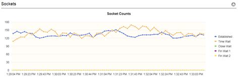 Viewing The Web Server Dashboard
