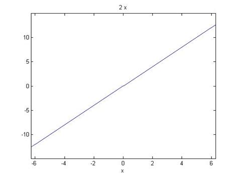 Matlab da ezplot kullanımı ve örnekleri Reitix com