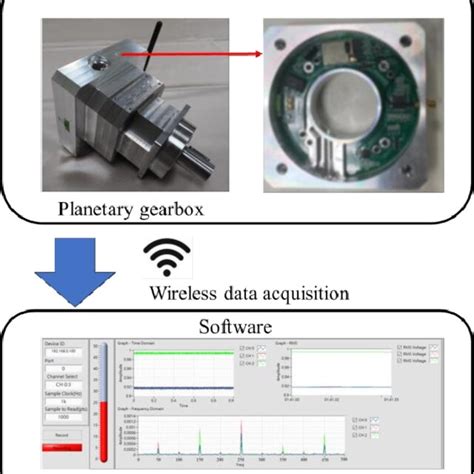 Gearbox With The Proposed Embedded Sensor And Vi System Download Scientific Diagram