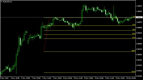 Use Fibonacci Tools MetaTrader4 5 User Guide Myforex