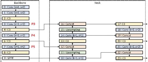 Figure 8 From Analysis Of The Floor Plan Dataset With Yolo V5
